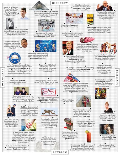 The Approval Matrix Week Of June 13 2016 New York Magazine