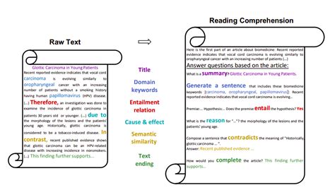 This Ai Paper From Microsoft Introduces A New Approach To Training Language Models Mimicking