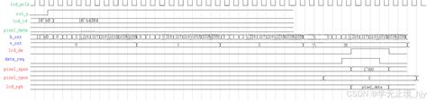 Fpga学习记录（3）rgb Lcd屏幕正点原子领航者开发板lcd驱动时序 Fpga Csdn博客