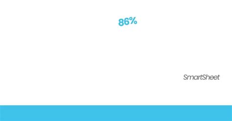 Smart Automation On Linkedin Intelligentautomation Smartautomation