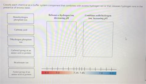 Solved Classify Each Chemical As A Buffer System Component