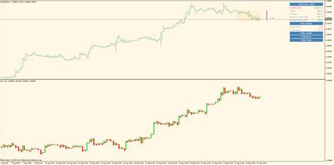 Aroon Signal Indicator For Metatrader 5 By Godzilla Mql4 And Metatrader 4 Mql5