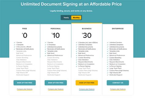 Hellosign Vs Docusign Vs Signwell Choosing The Best E Signature Solution For Your Business