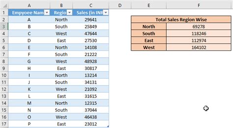 SUMIF Function In Excel