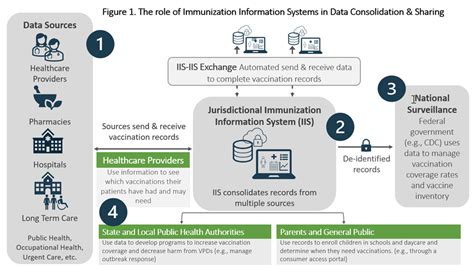 Lawmakers Turn To Data Systems To Guide Vaccine