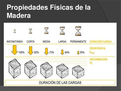 Propiedades De La Madera 2