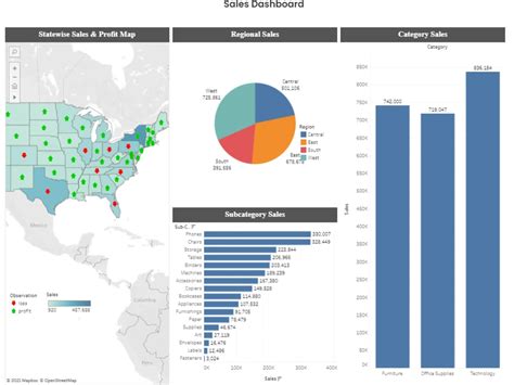 a amazing dashboard in tableau powerbi sql excel qlikview