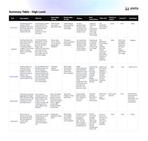 5 Awesome Tools To Power Your Geospatial Dash App By Plotly Plotly