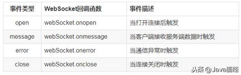 Springboot 使用websocket打造在線聊天室（基於註解） 每日頭條