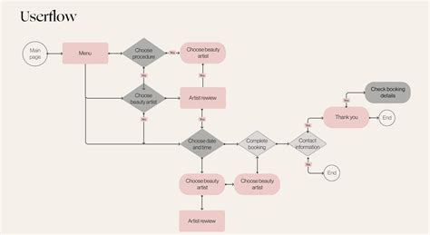 Appointment For Hairdresser Salon Images Behance