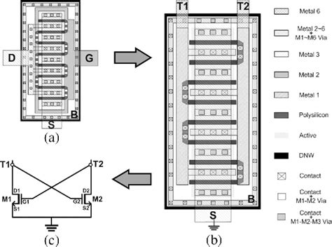 Figure 1 From A Low Parasitic And Common Centroid Cross Coupled Cmos Transistor Structure For