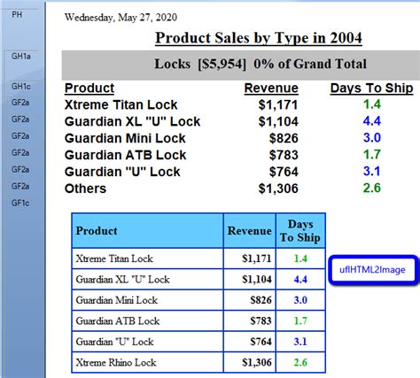 C Dynamic Data Formatting And Table Insertion Feature In Sap Crystal