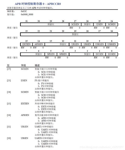 对32单片机库函数中如何对寄存器的位操作——个人笔记通过单片机库函数查找对应寄存器的位置 Csdn博客