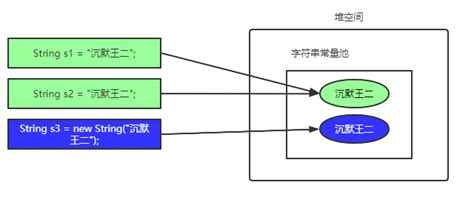 再见，java字符串是不可变的 沉默王二博客