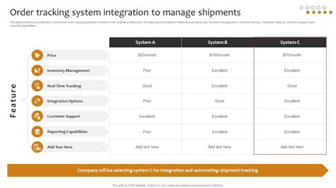 Order Tracking System Integration To Manage Shipments Implementing Cost