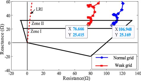 Figure 12 From Fault Coordination Control For Converter Interfaced Sources Compatible With