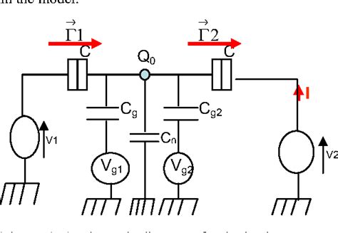 Figure 1 From A Spice Model For Single Electron Transistor Applications At Low Temperatures