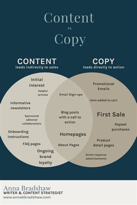 What S The Difference Between Copy And Content