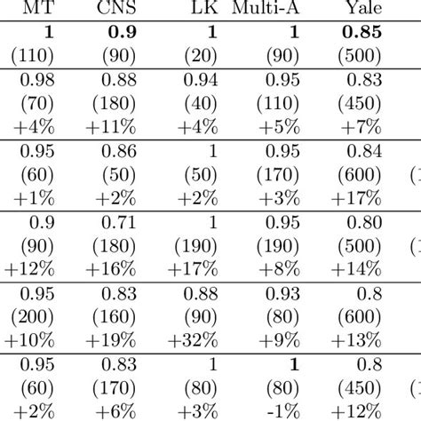 Classification Accuracy Variation With The Number Of Selected Features