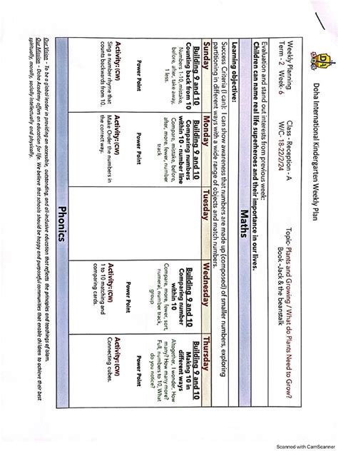 Week 6 Annotated Plan Pdf Week 6 Annotated Plan Pdf