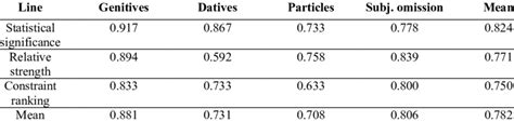 Similarity Scores Across Alternations Download Scientific Diagram