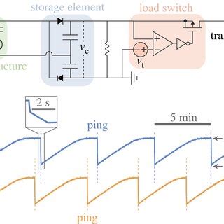 SPD Sensing Demo A Layout Of The SPD Circuit The Oscillating Download Scientific Diagram