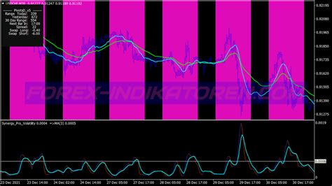 Pro Volatility Scalping Trading System Gute Mt4 Indikatoren Mq4 Ex4