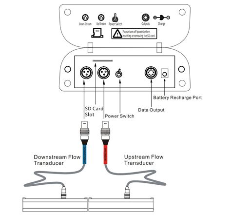 Swimming Pool Flow Meter China Swimming Pool Flow Meter Manufacturers Suppliers Factory