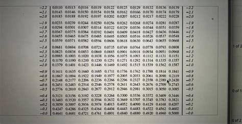 solved for the specified margin of error and confidence