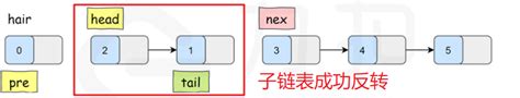 Leetcode（力扣）超高频题讲解（一） Csdn博客