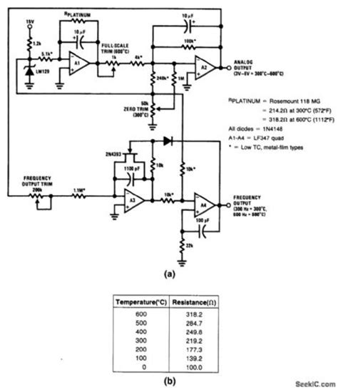 High Temperature Thermometer With Analog And Digital Outputs Control Circuit Circuit Diagram
