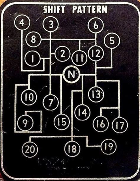 Making A New Shift Pattern Rantiwork