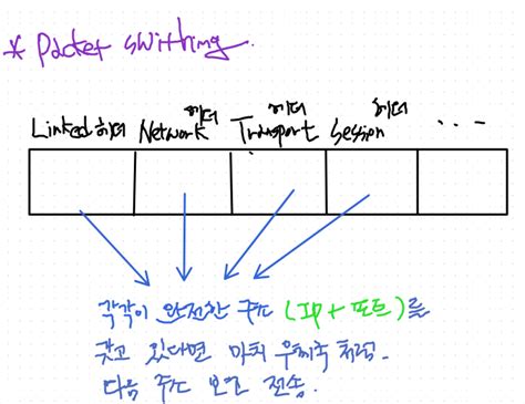 [cn 2 ]응용계층 4 2 응용 계층 최적화 및 Dns