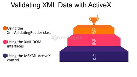 Validating Nonconforming Xml Documents How To Insert Xml Data Into Sql