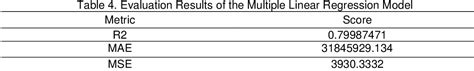 table 4 from medical costs estimation using linear regression method