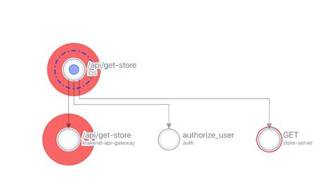 How To Resolve A Regression With Lightstep Youtube