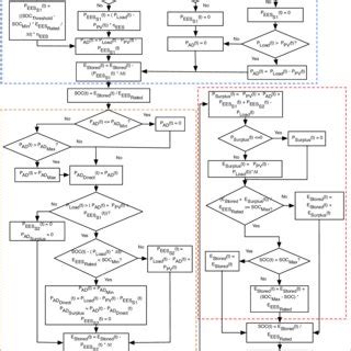 Proposed Hybrid System Operating Regime Download Scientific Diagram