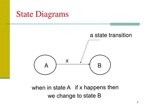 ppt finite automata finite state machine powerpoint presentation