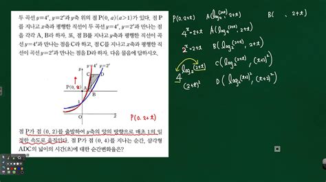 미적2 미분의 활용 두 지수함수로 둘러쌓인 삼각형의 넓이에 대한 순간변화율 문제풀이 124166 Youtube