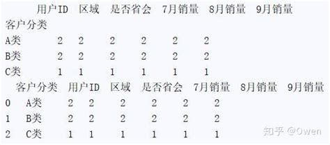 利用python进行数据分组数据透视表 知乎