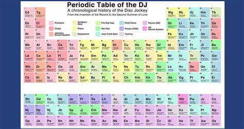 Element Table Lokasinne