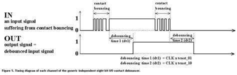 Ultimate Contact Debouncer Edn Ultimate Contact Debouncer Edn