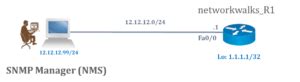 SNMP Simple Network Management Protocol Networkwalks Academy