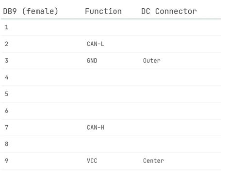 Canbus Pinout Db9 A Comprehensive Guide To Db9 Pinout For Canbus Connections
