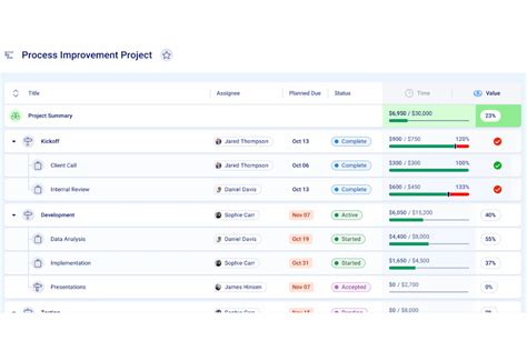 Best Project Tracking Software To Stay On Schedule In The Digital Project Manager