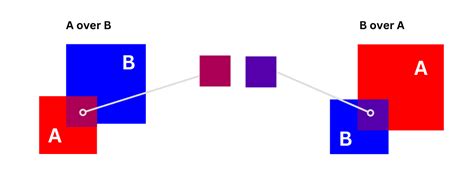 hierarchical edge bundling explained 1 3 by tatsuro kawamoto medium