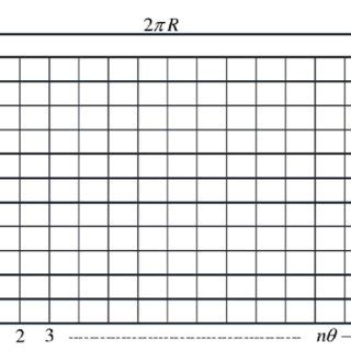 Diagram Of Grid Generation In Computing Domain 17 Download Scientific Diagram