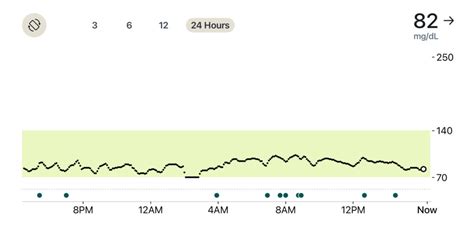 Dexcom Stelo Cgm My Review Ted Eytan Md