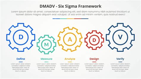 Dmad6 시그마 프레임워크 방법론 5점 목록과 평평한 스타일로 연결된 기어 수평으로 슬라이드 프레젠테이션을위한 개념 무료 벡터