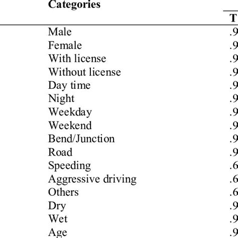 pdf diagnosing multicollinearity of logistic regression model